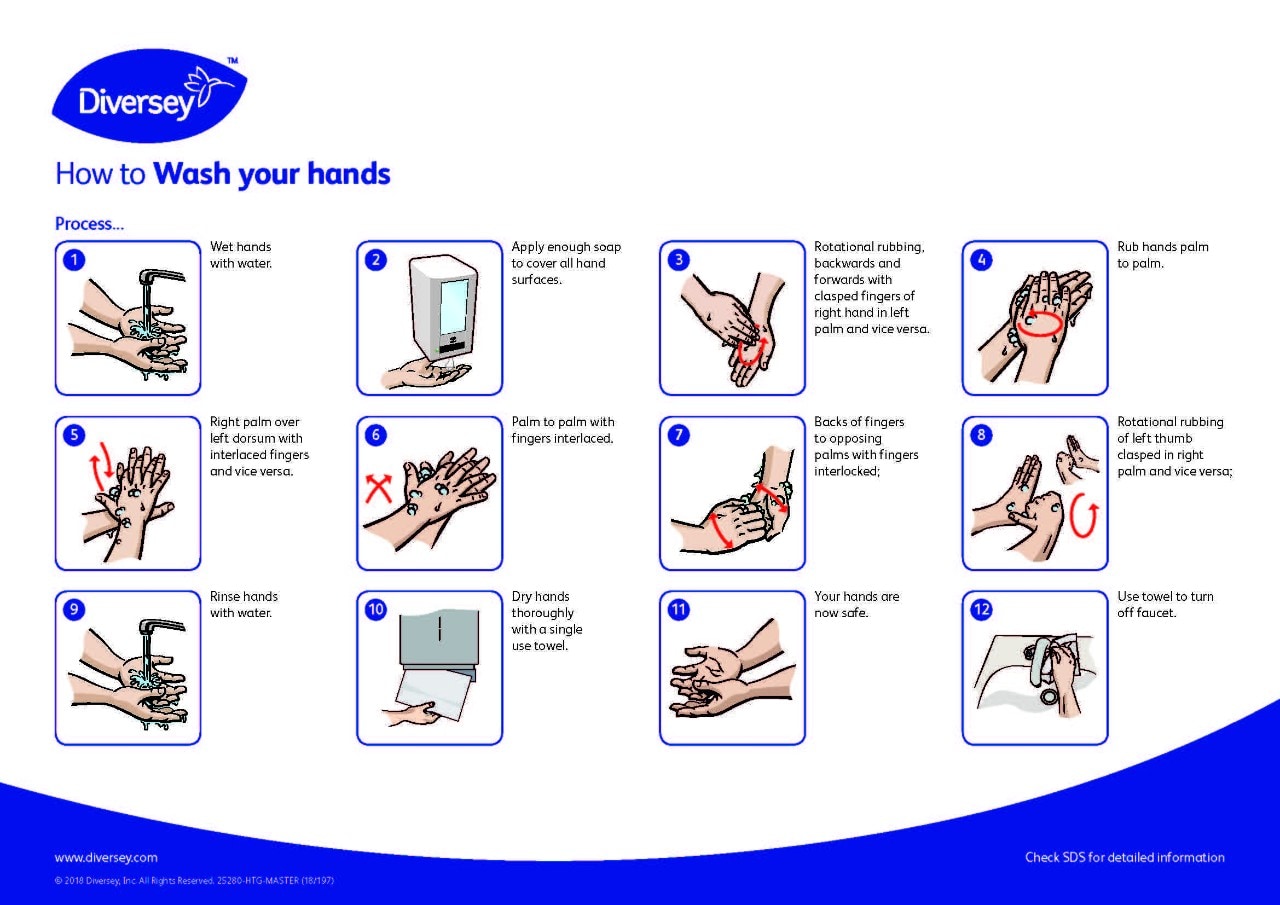 Hand Washing For Food Handlers & Prevention of Covid-19