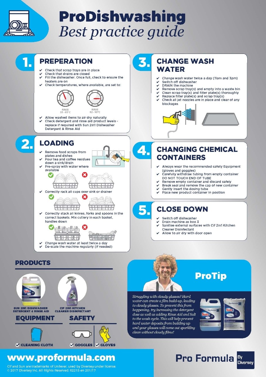 Professional Kitchen Cleaning: Checklists, Products & Best Practices