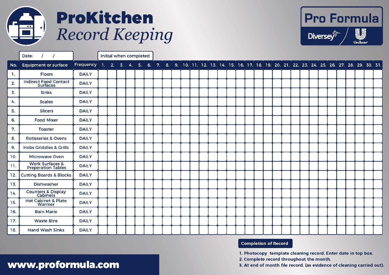 Professional Kitchen Cleaning: Checklists, Products & Best Practices