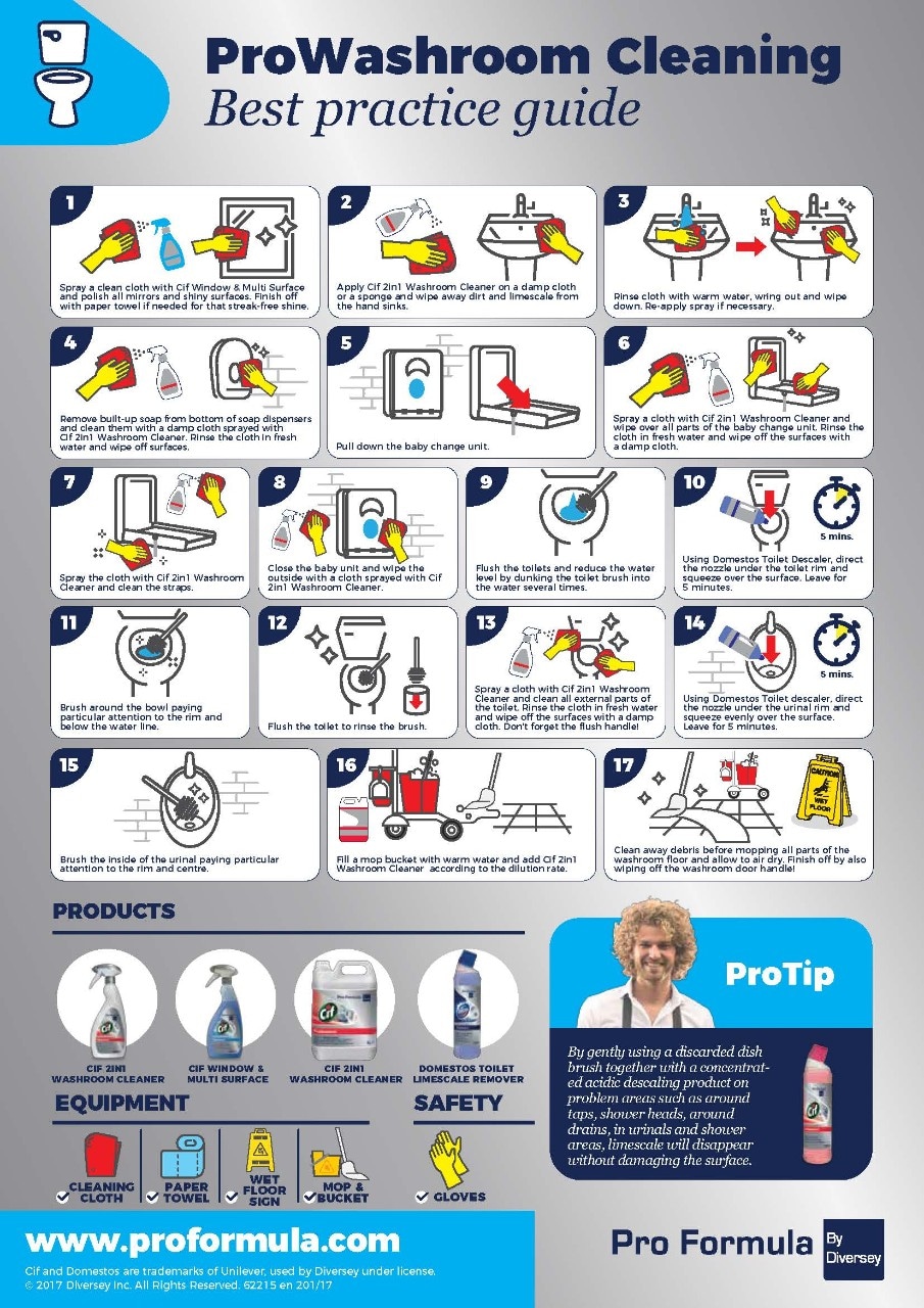 Professional Kitchen Cleaning: Checklists, Products & Best Practices