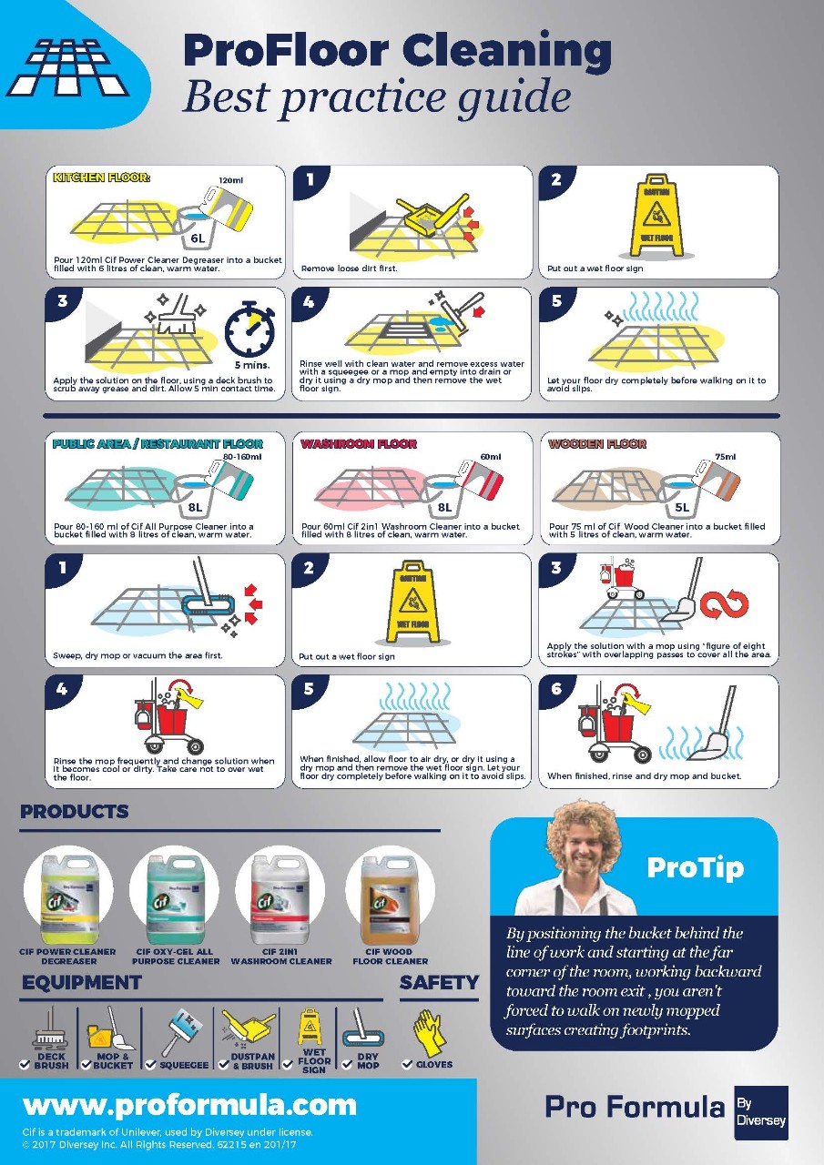 Professional Kitchen Cleaning: Checklists, Products & Best Practices