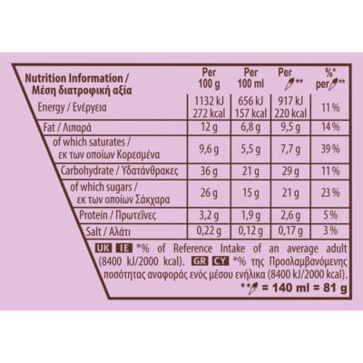 NEW Cornetto Soft Cookie & Chocolate | #1 Filled Cone Brand